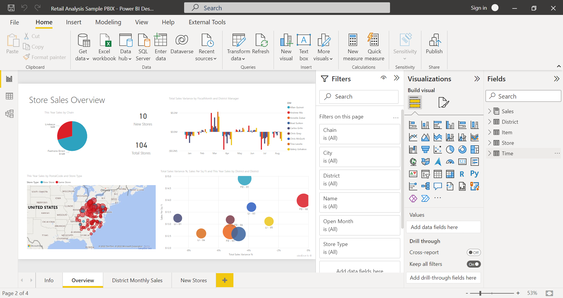 Power Bi: Maximizing Productivity